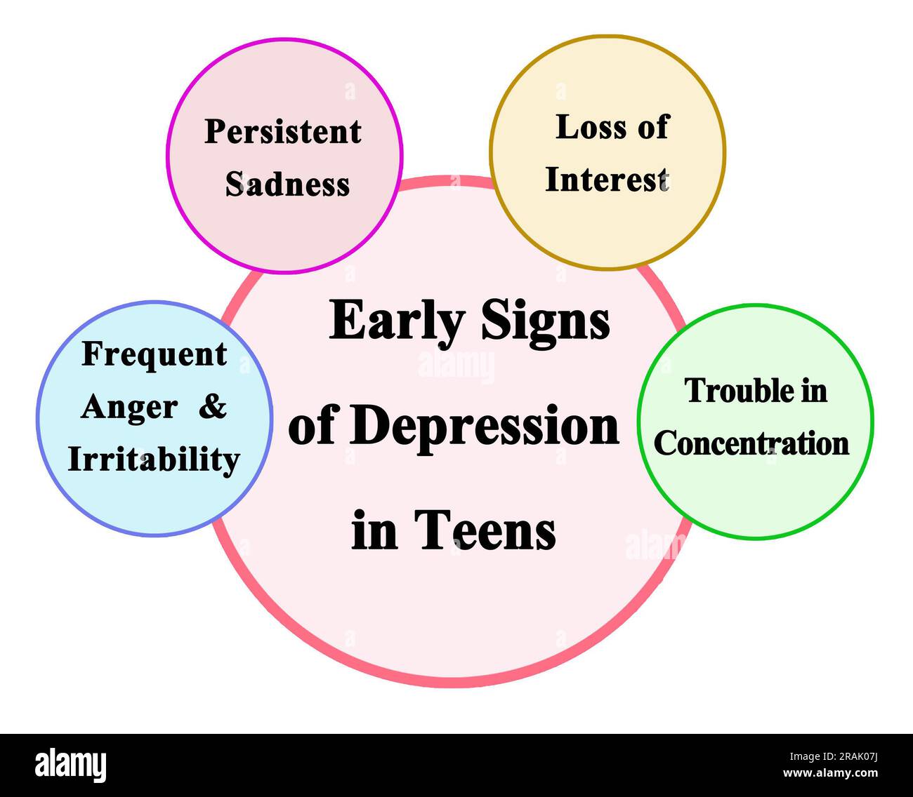 Early Signs of Depression in Teens Stock Photo - Alamy