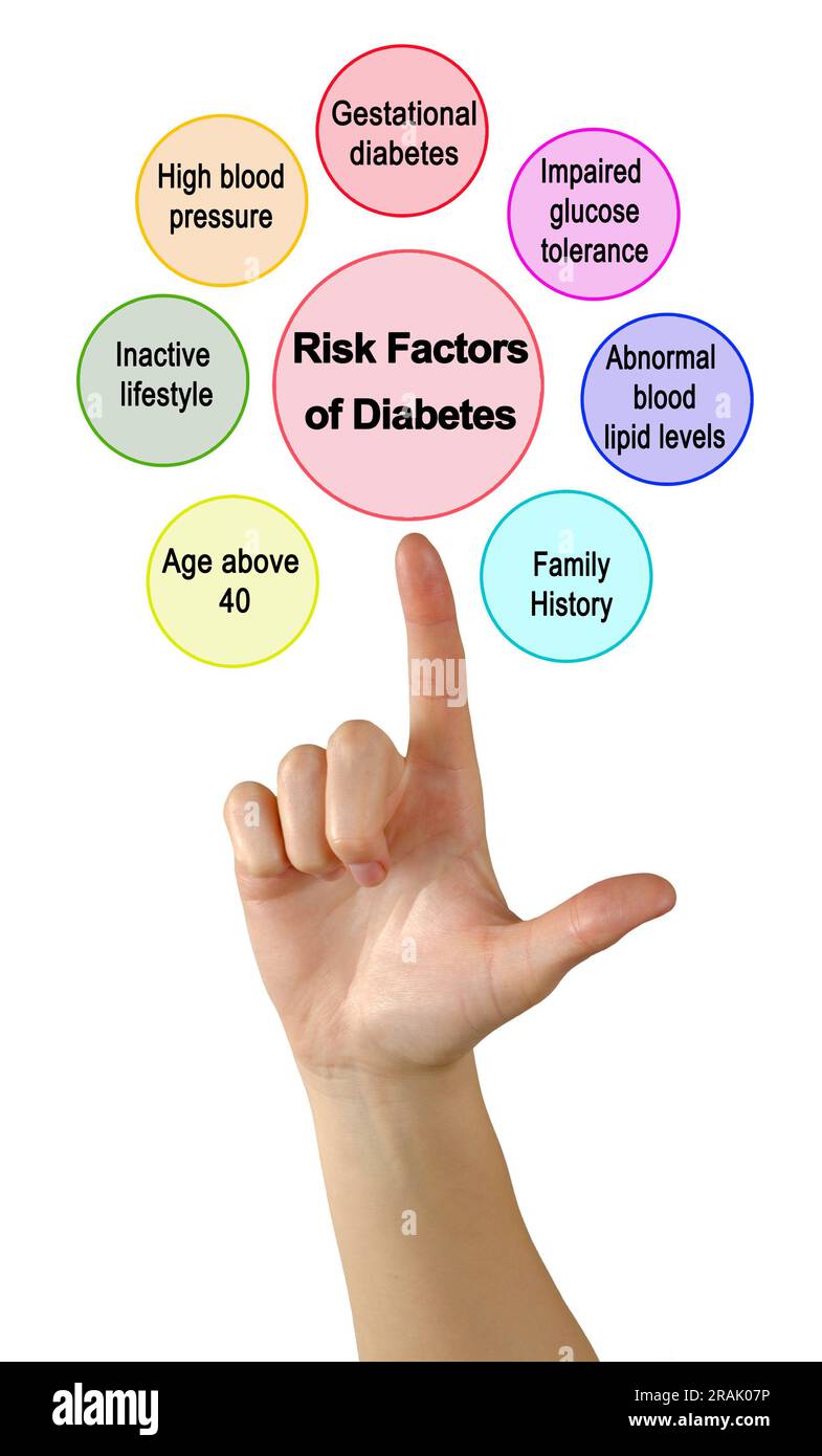 Seven Risk Factors of Diabetes Stock Photo - Alamy