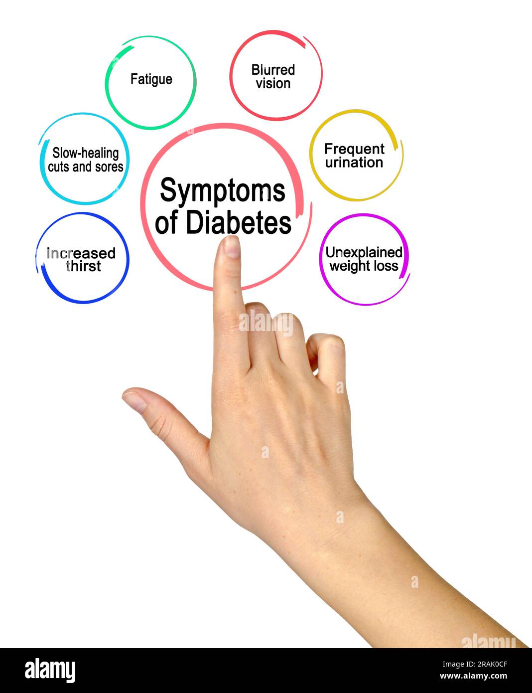 Presenting Six Symptoms of Diabetes Stock Photo - Alamy