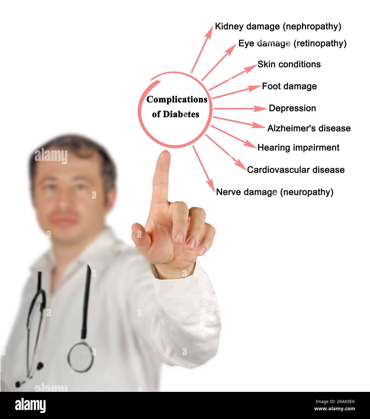 Presenting Nine Complications of Diabetes Stock Photo - Alamy