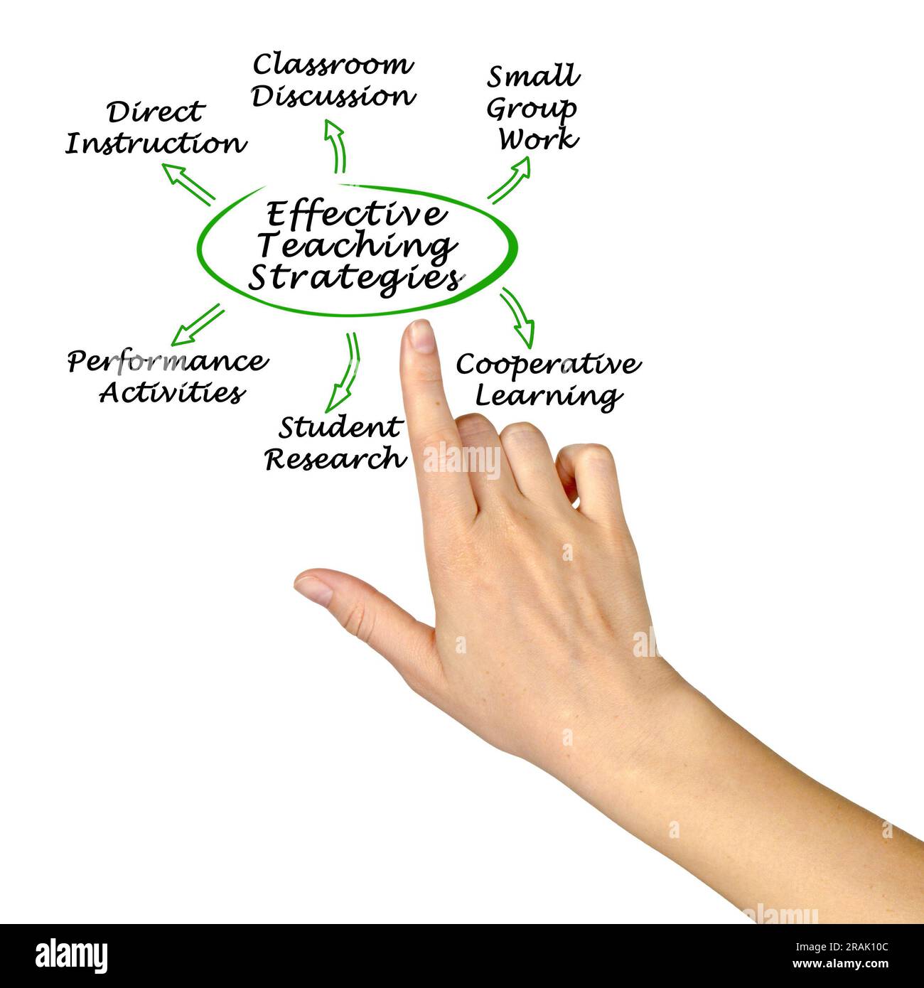 Teaching strategies hi-res stock photography and images - Alamy