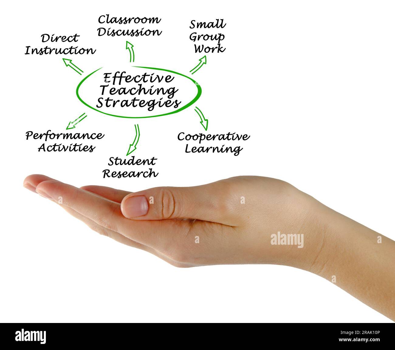 Effective teaching strategies hi-res stock photography and images - Alamy