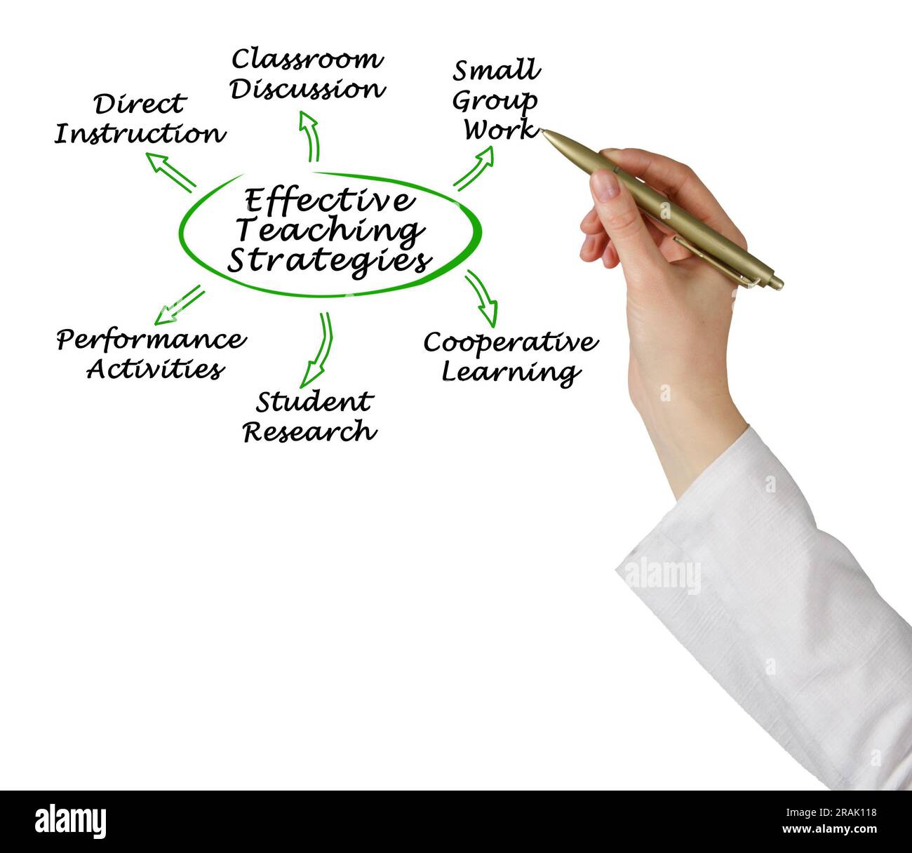 Preenting Six Effective Teaching Strategies Stock Photo - Alamy