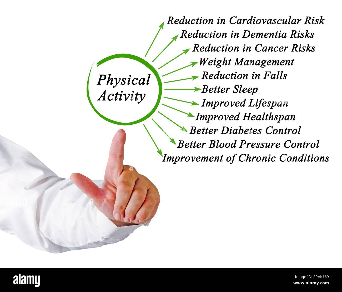 Eleven Benefits of Physical Activity Stock Photo - Alamy