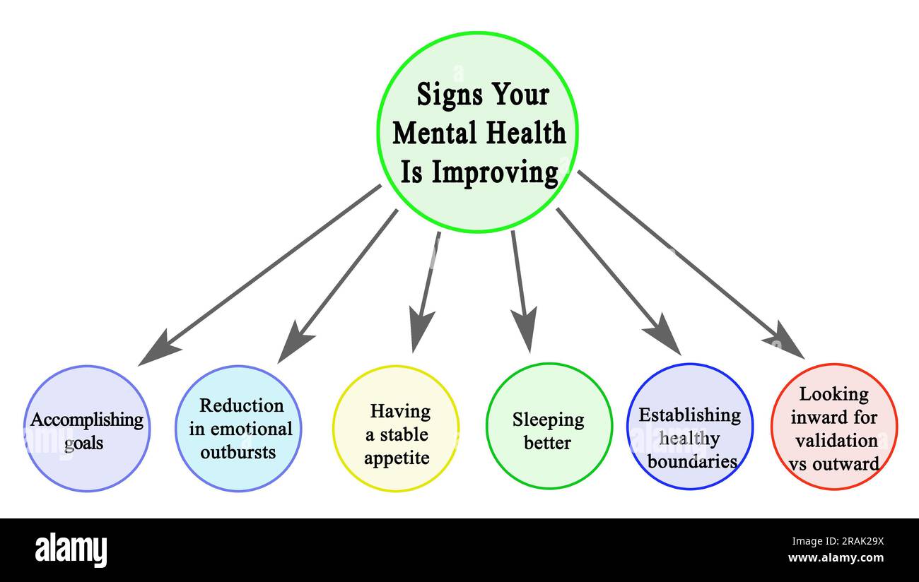 Mental health goals Cut Out Stock Images & Pictures - Alamy