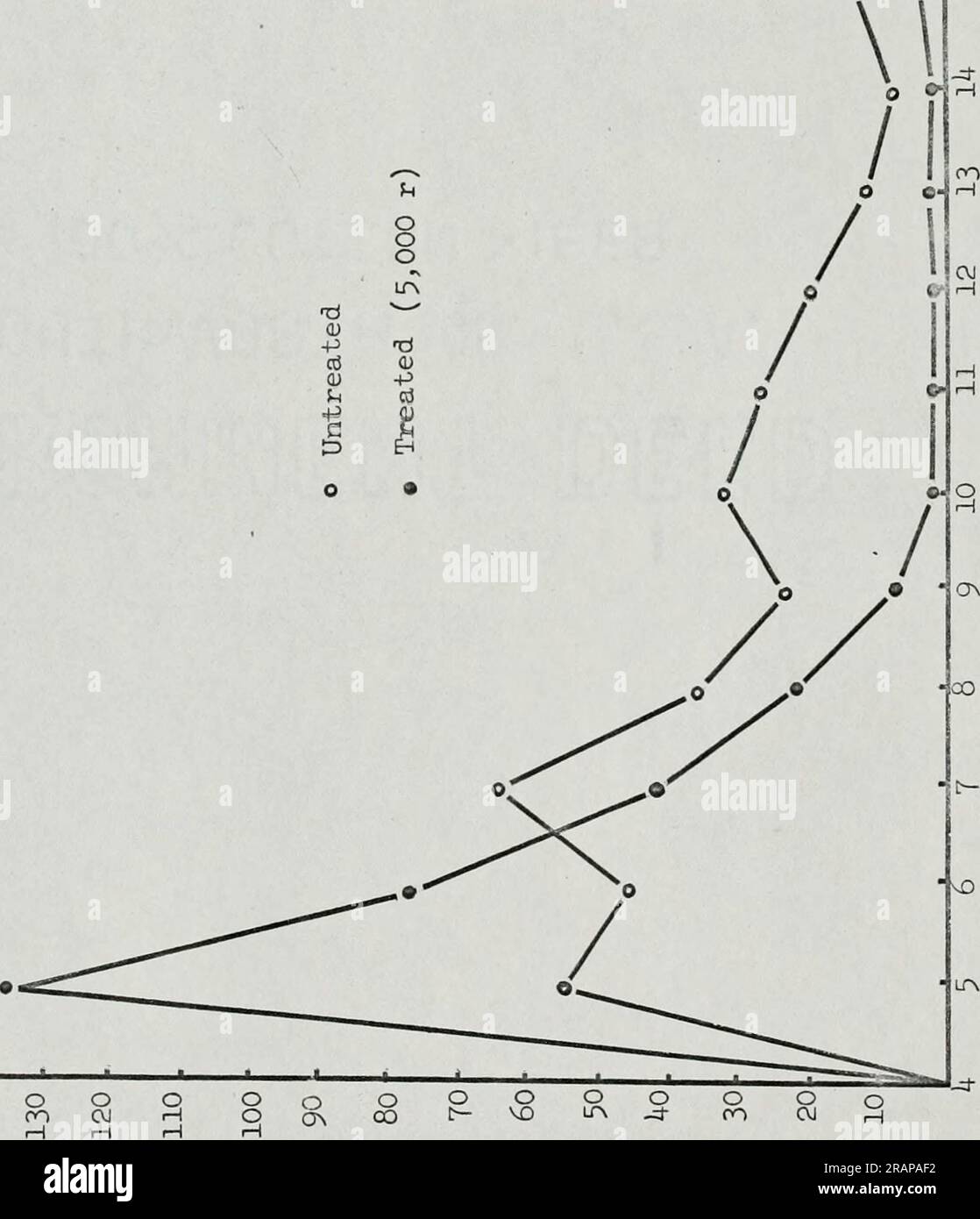"Effect of cobalt 60 gamma rays on the biology of the eye gnat ...