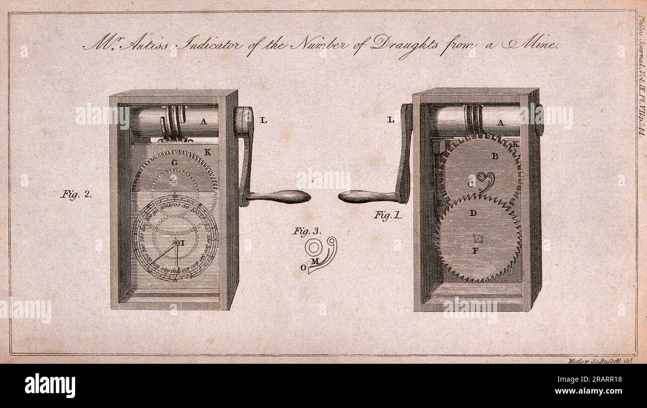 Two illustrations of a machine for measuring the draughts from a mine ...