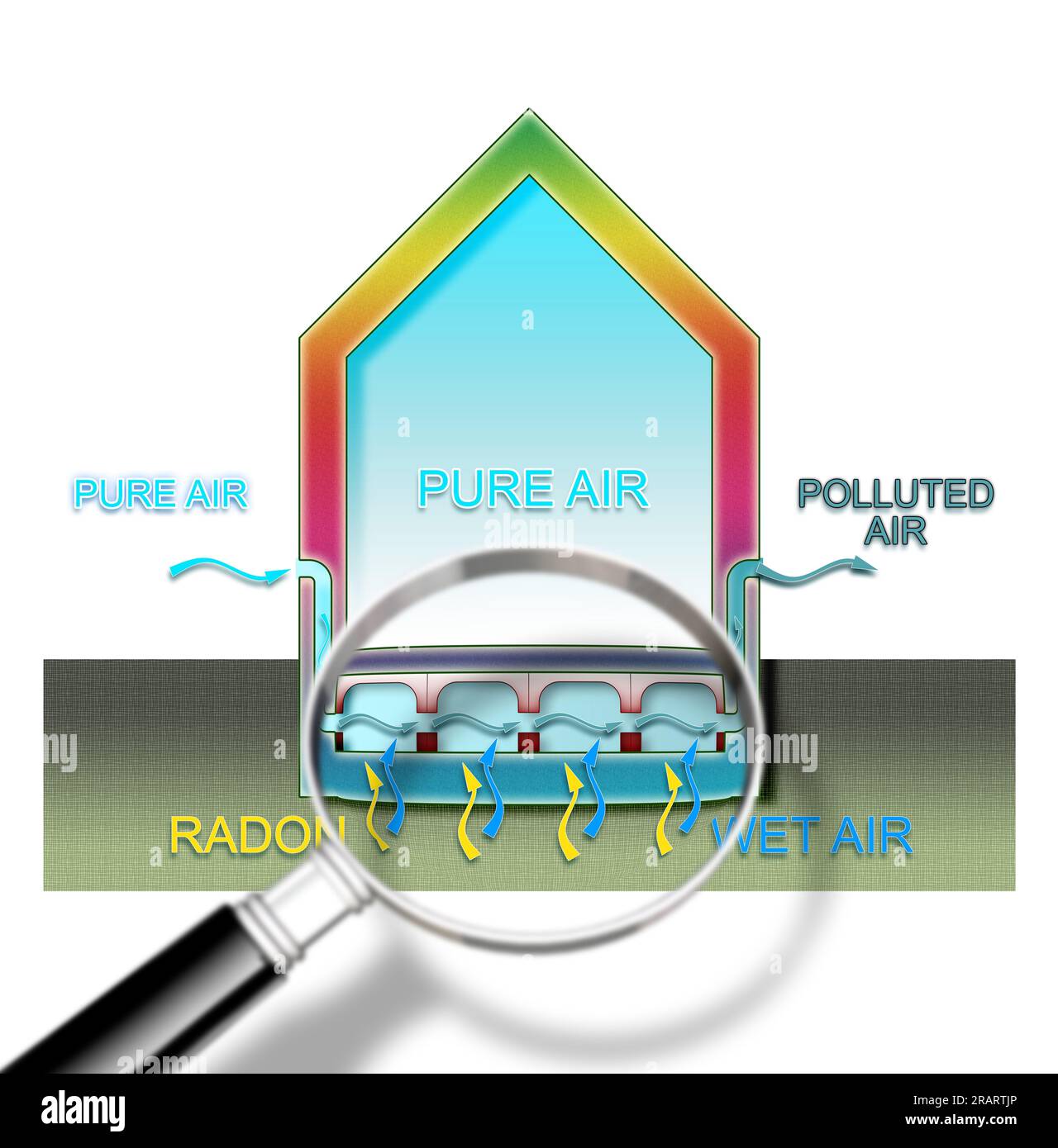 The danger of radon gas in our homes - Radon testing concept ...