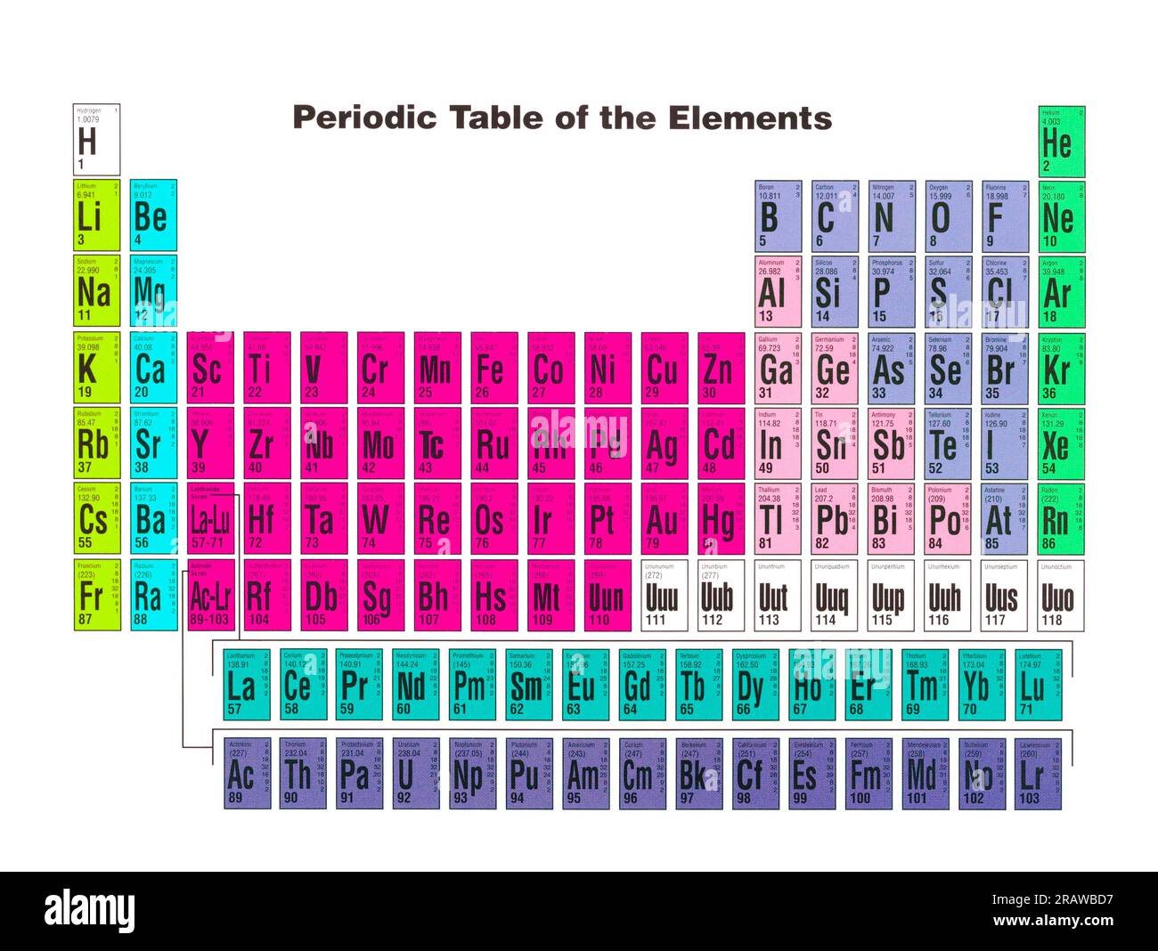 Science Periodic Table of Elements Cut Out on White Stock Photo - Alamy