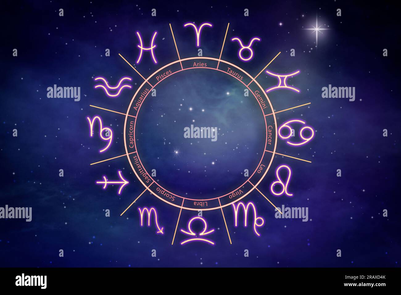 Zodiac wheel with twelve signs on starry sky background. Horoscopic ...