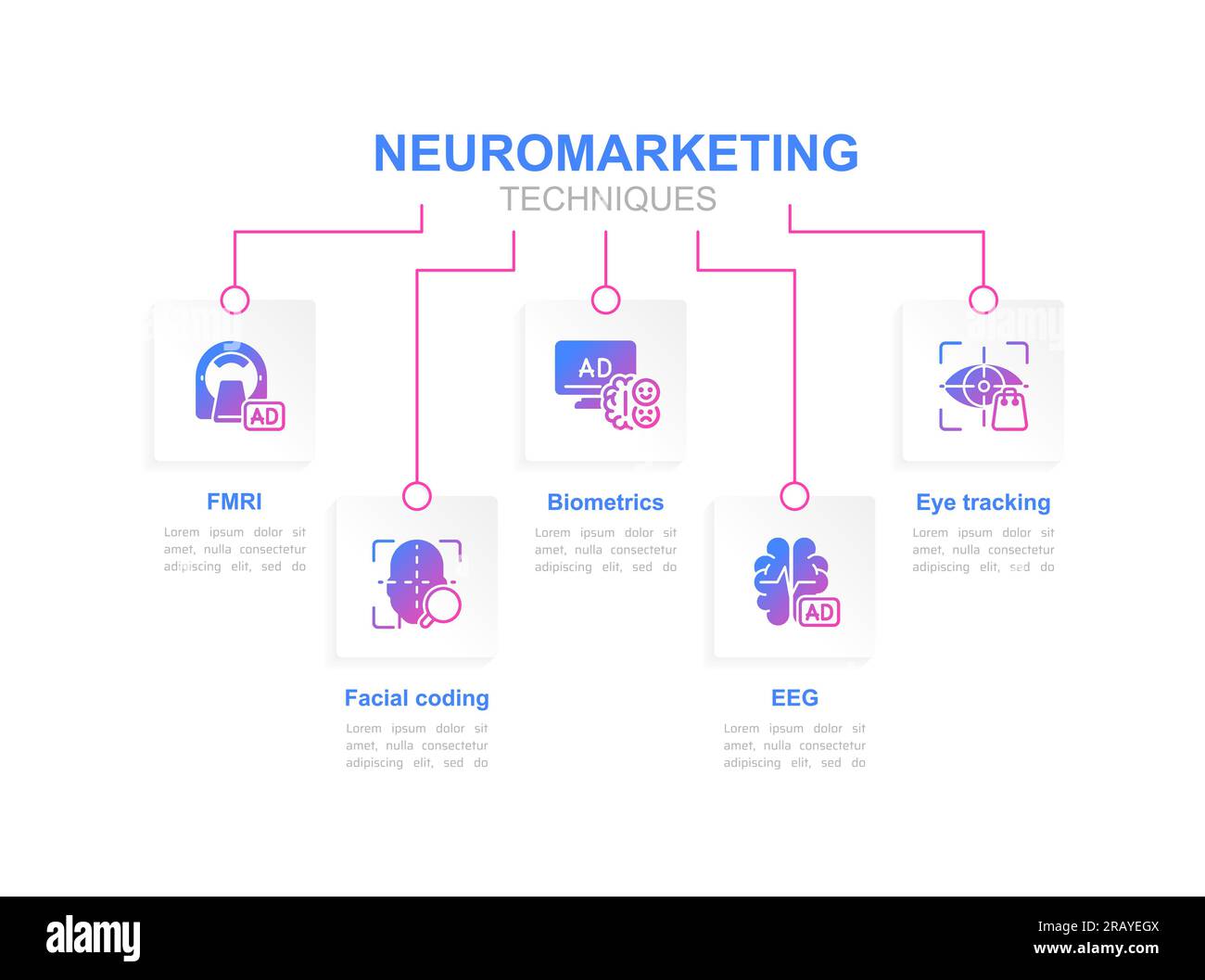 Neuromarketing techniques infographic chart design template Stock ... Neuromarketing techniques infographic chart design template Stock ...