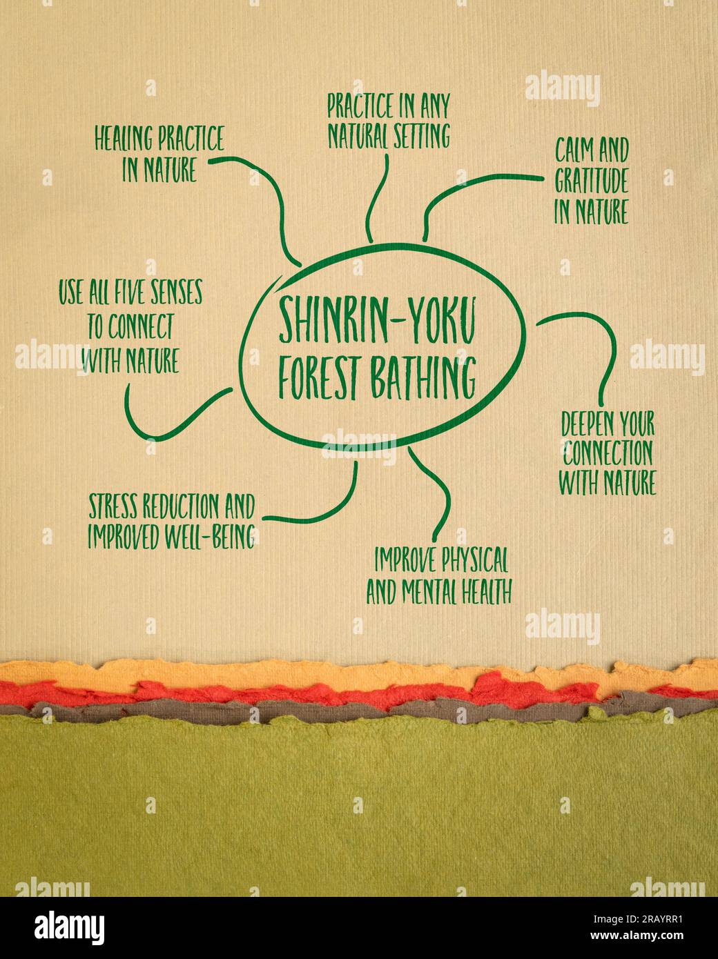 Colorful mind map hi-res stock photography and images - Alamy