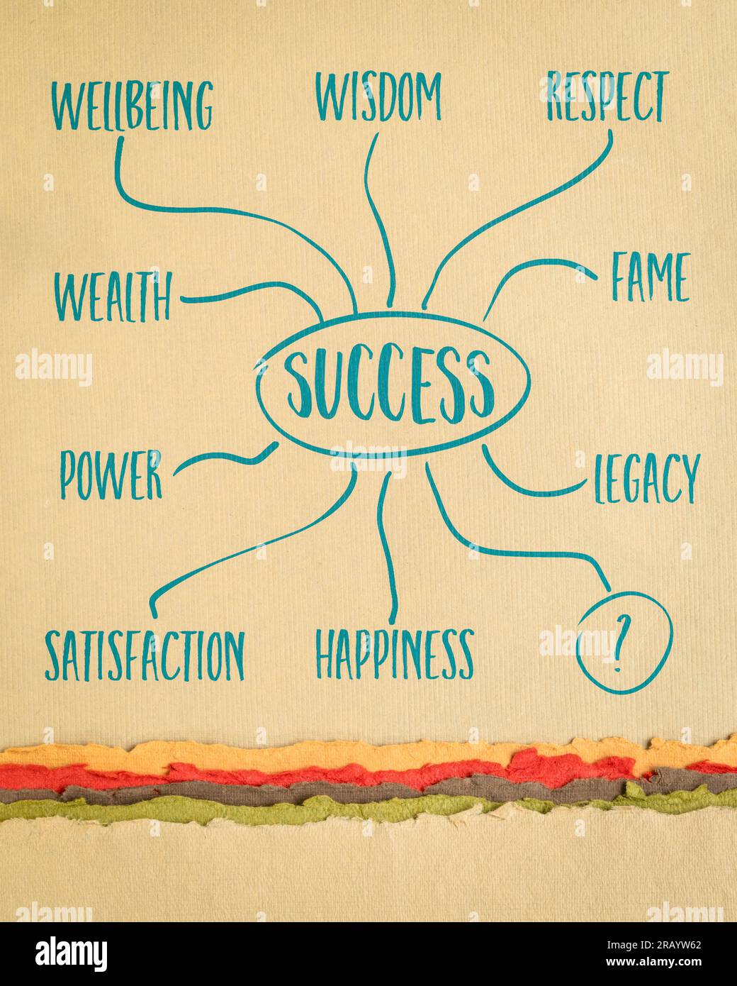 success infographics or mind map sketch on art paper, life, career and ...