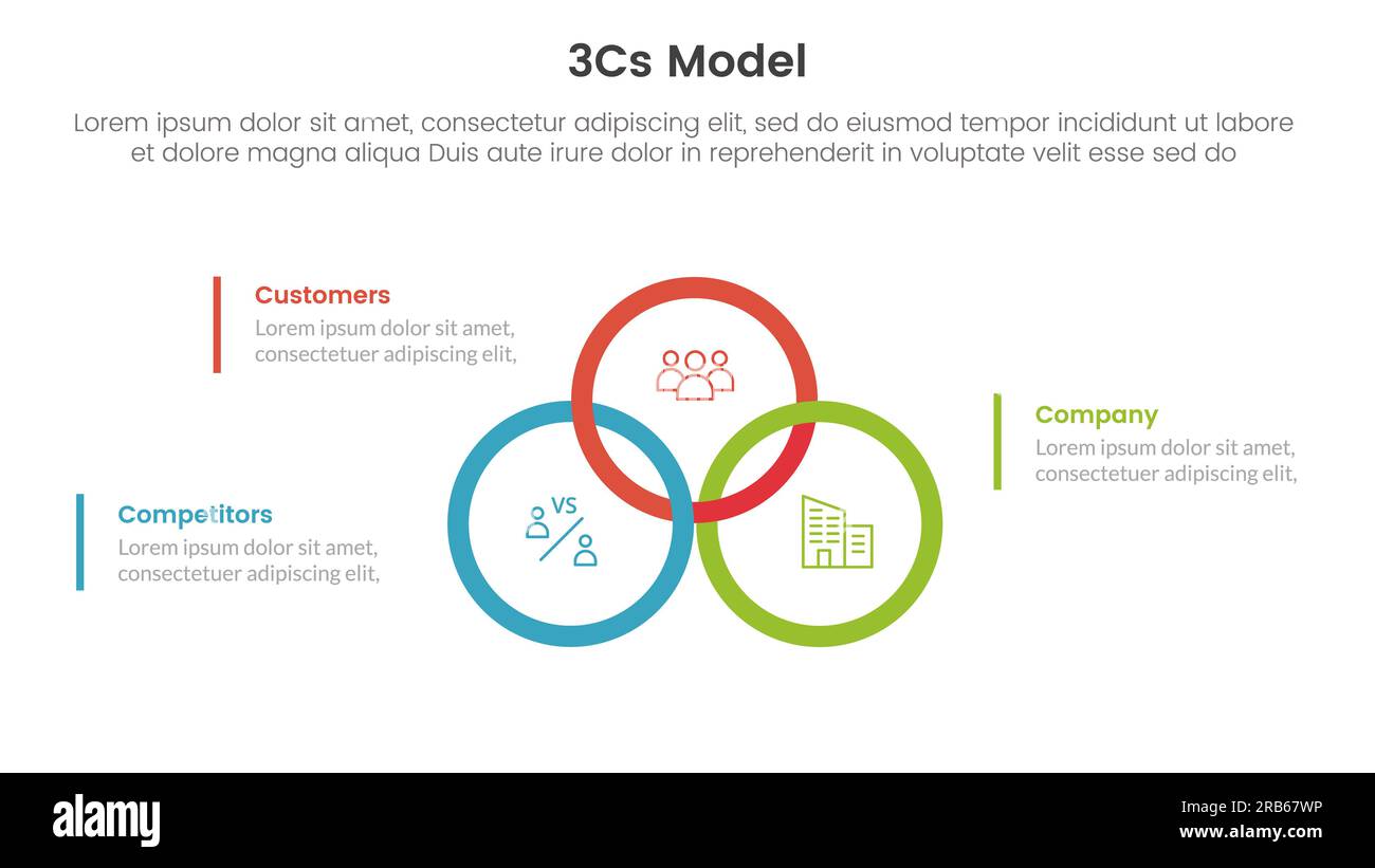 3cs model business model framework infographic 3 point stage template ...