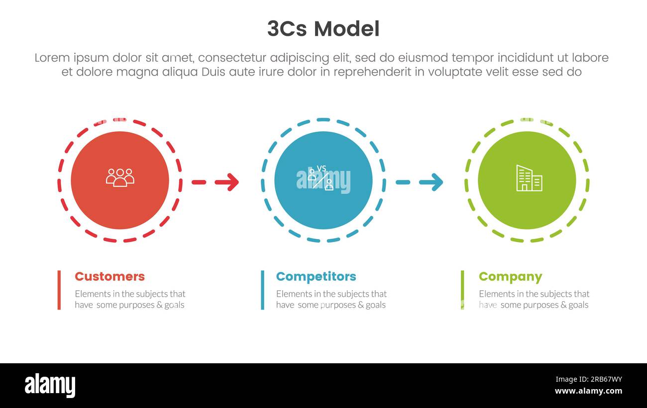 3cs model business model framework infographic 3 point stage template ...