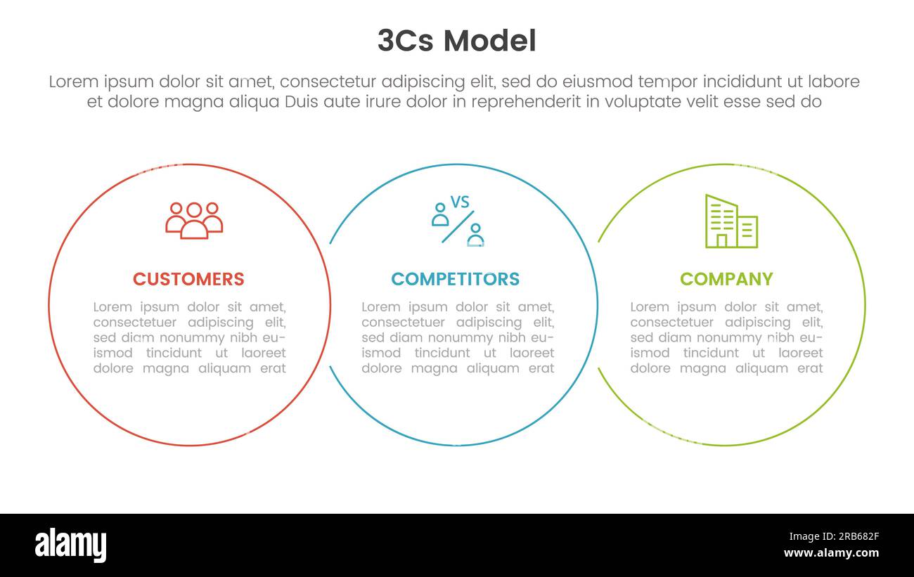 3cs model business model framework infographic 3 point stage template ...