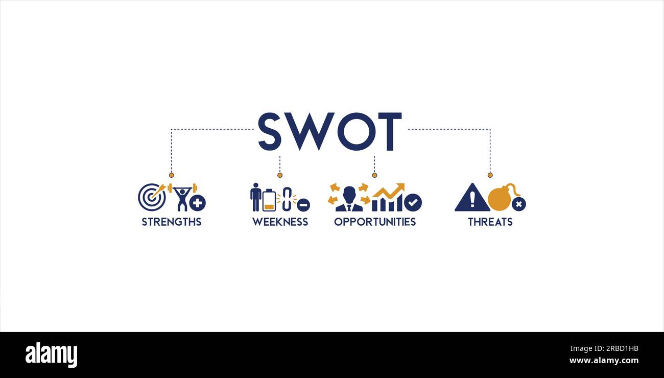 SWOT banner web icon vector illustration concept for strengths ...