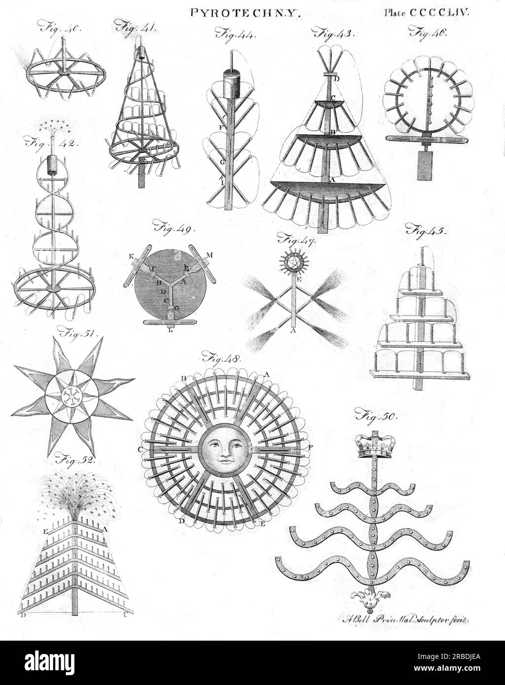 Andrew Bell (1726-1809) - Pyrotechny - Engravings from Encyclopaedia ...