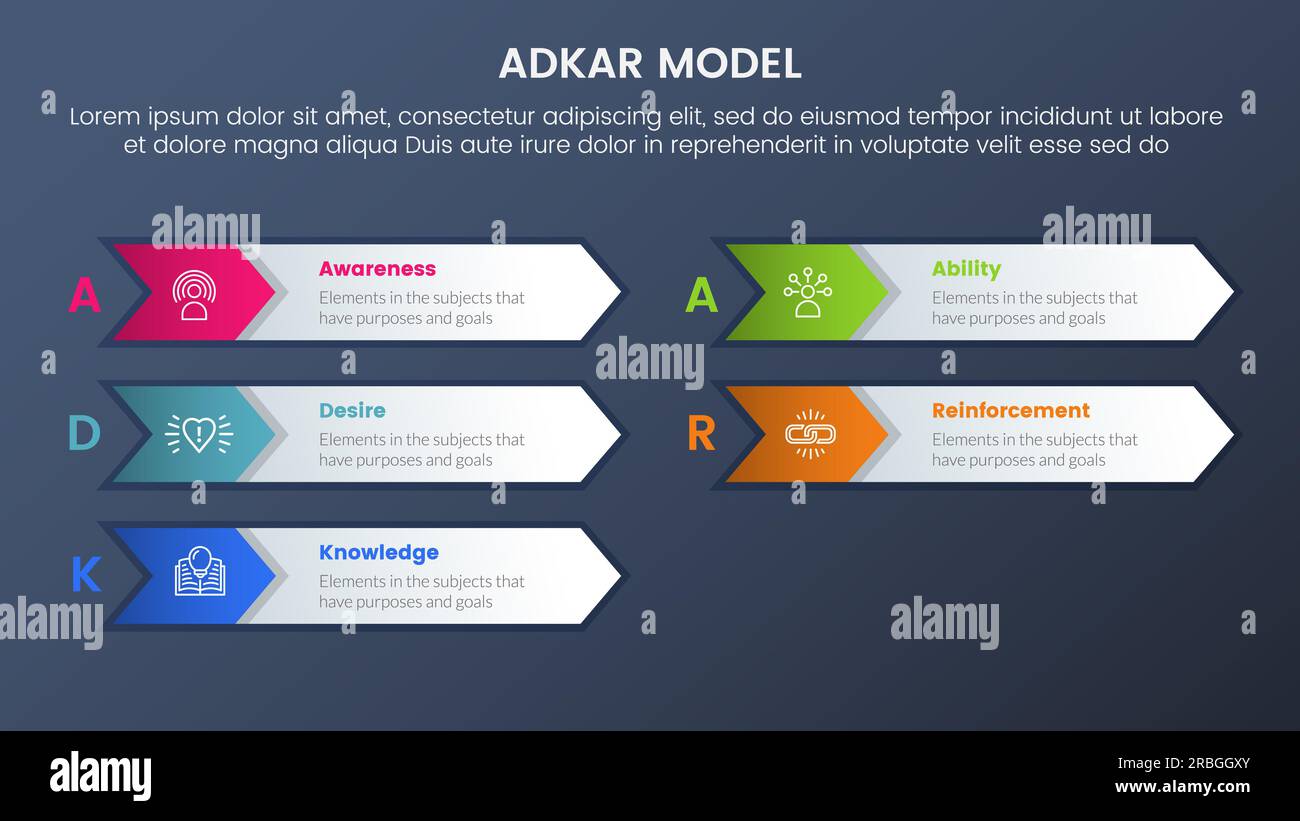 adkar model change management framework infographic 5 stages with long ...