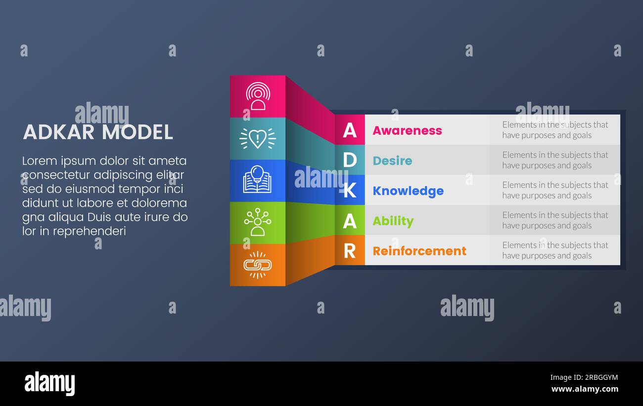 adkar model change management framework infographic 5 stages with 3d ...