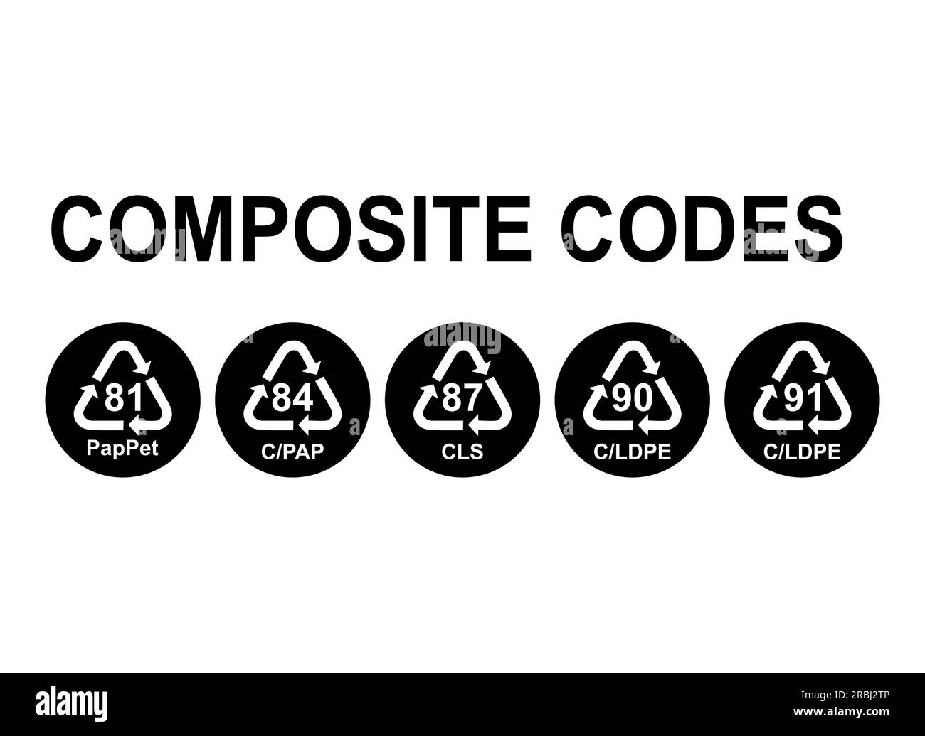 Set of Composite symbol, ecology recycling sign isolated on white ...