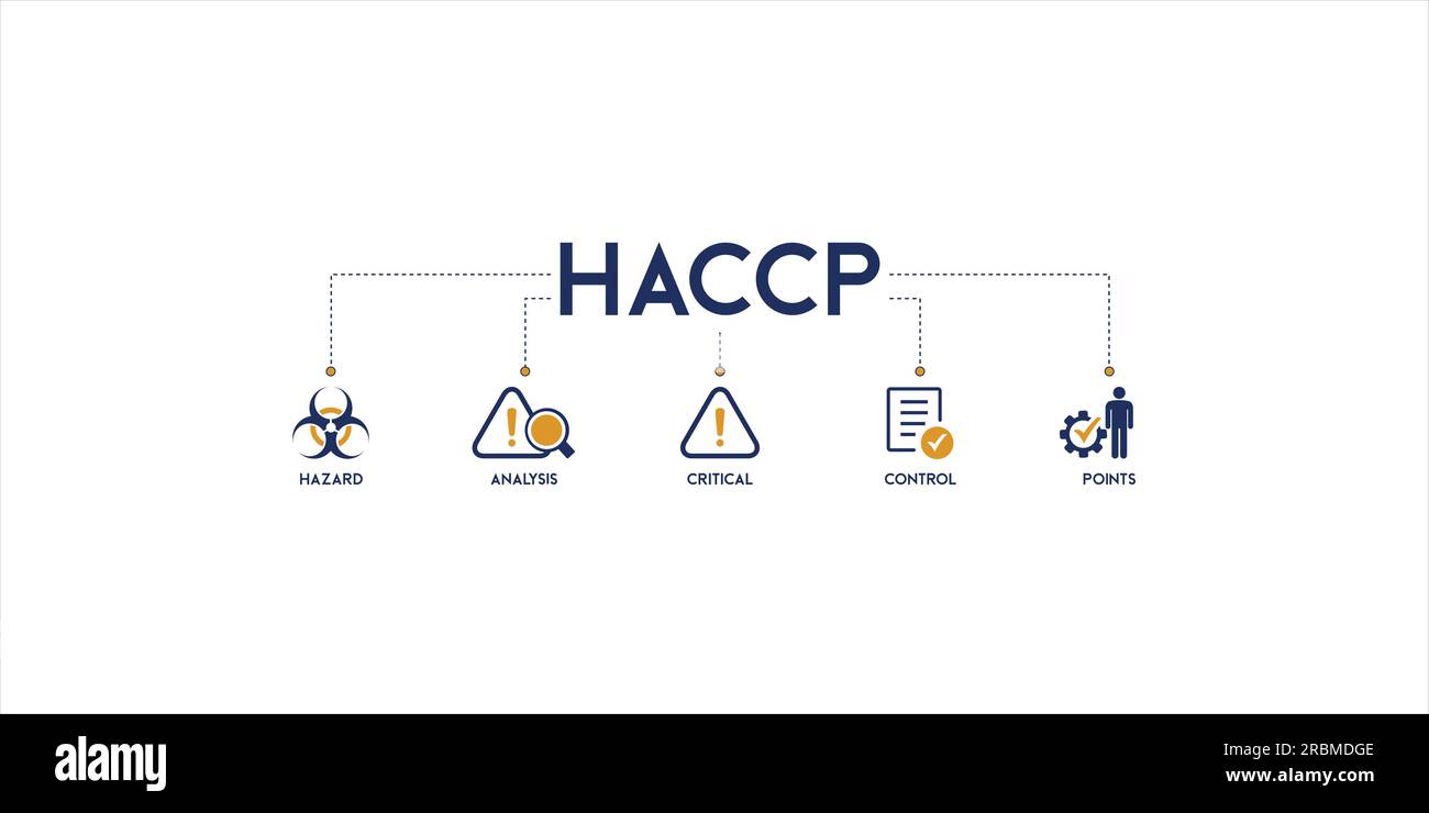 HACCP banner web icon vector illustration concept for hazard analysis and critical control ...