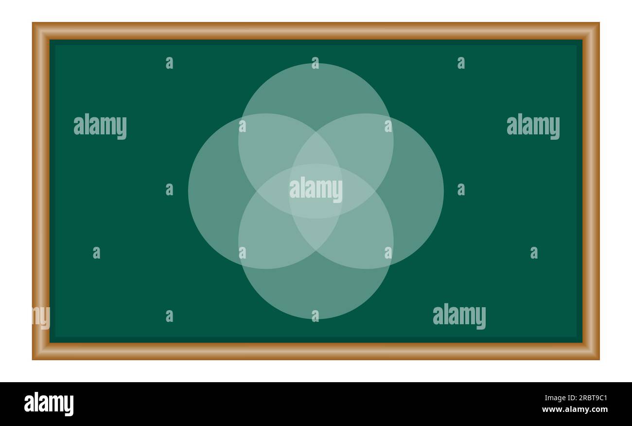 Venn Diagram For Four Partially Intersecting Sets Intersection Of Four