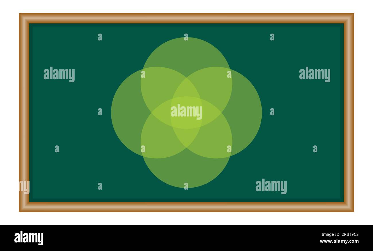 Venn diagram for four partially intersecting sets. Intersection of four ... Venn diagram for four partially intersecting sets. Intersection of four ...