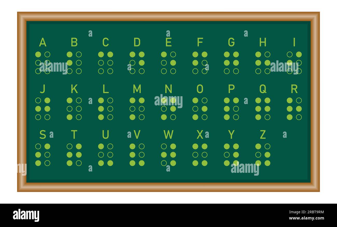 Braille chart for English alphabets. Resources for teachers and ...