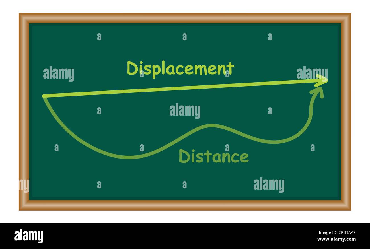 Distance And Displacement Diagram Start And End Point Physics Resources For Teachers And 