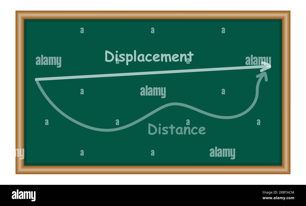 Distance and displacement diagram. Start and end point. Physics ... Distance and displacement diagram. Start and end point. Physics ...