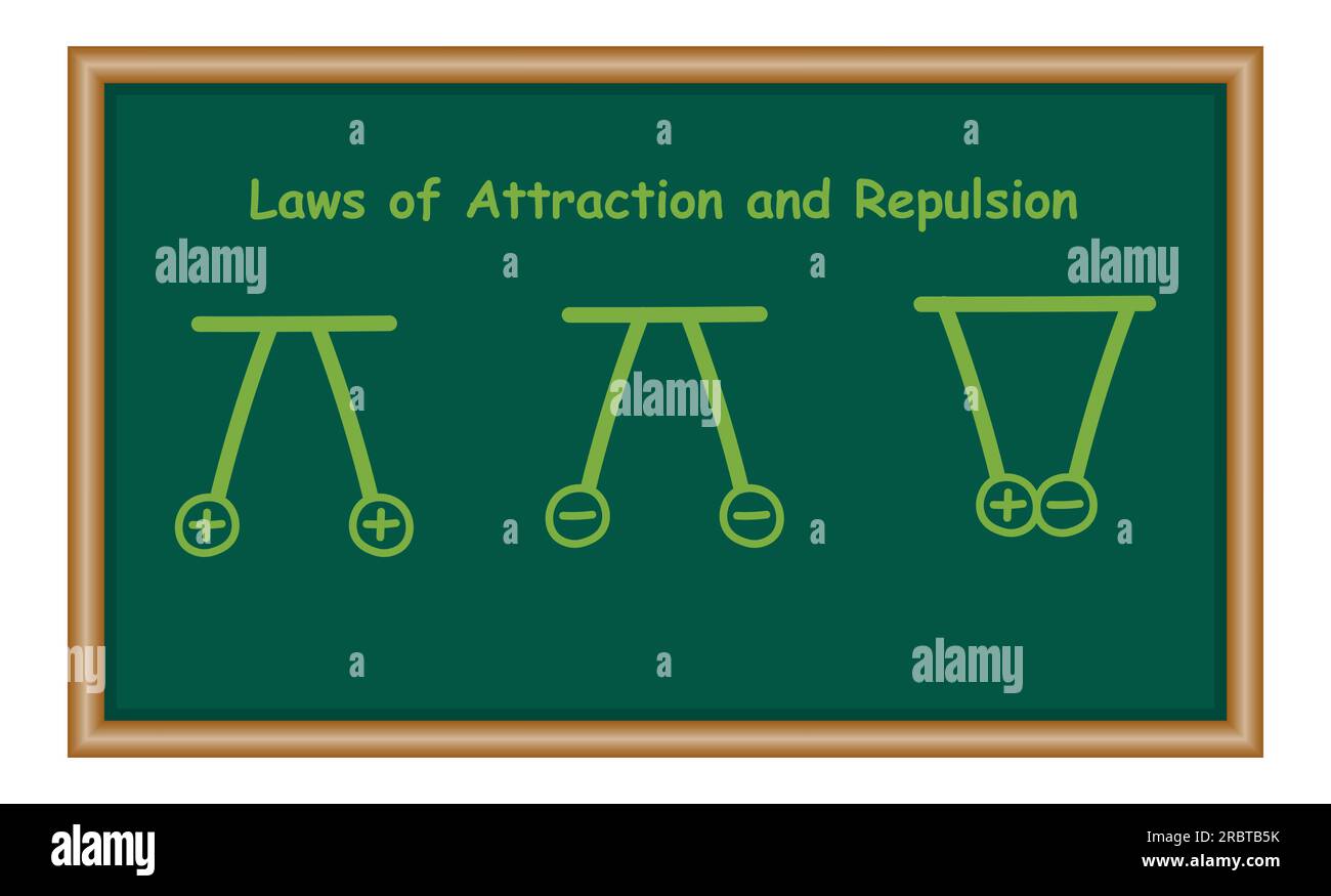 Electrostatic Attraction And Repulsion