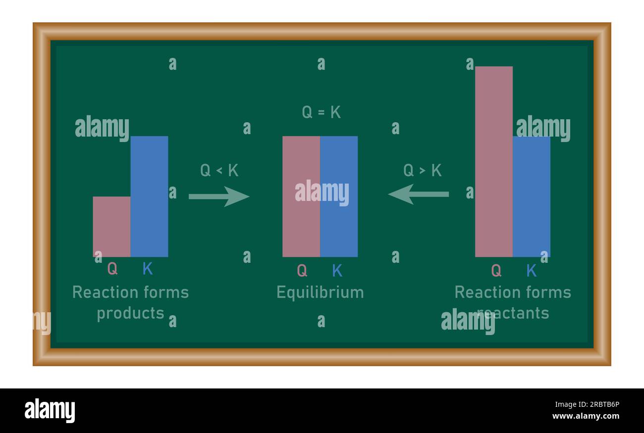 Difference between equilibrium constant and reaction quotient ... Difference between equilibrium constant and reaction quotient ...