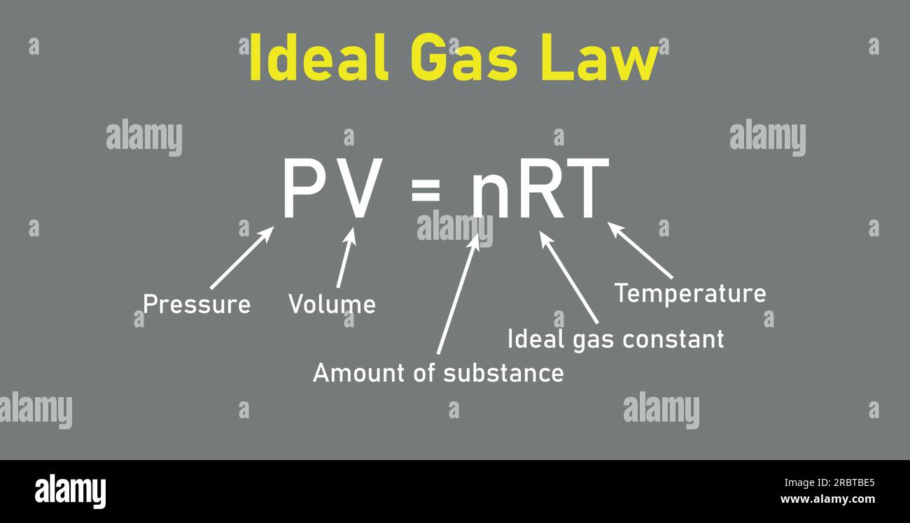 Ideal gas law formula. Pressure, volume, amount of substance , ideal ... Ideal gas law formula. Pressure, volume, amount of substance , ideal ...