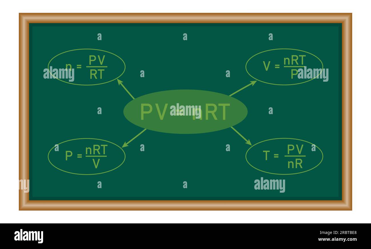 Ideal gas law formula in chemistry. Chemistry resources for teachers ...