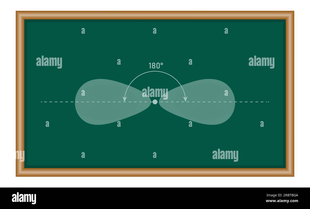 The Hybrid Orbitals Required For Linear Complex Ions Chemistry