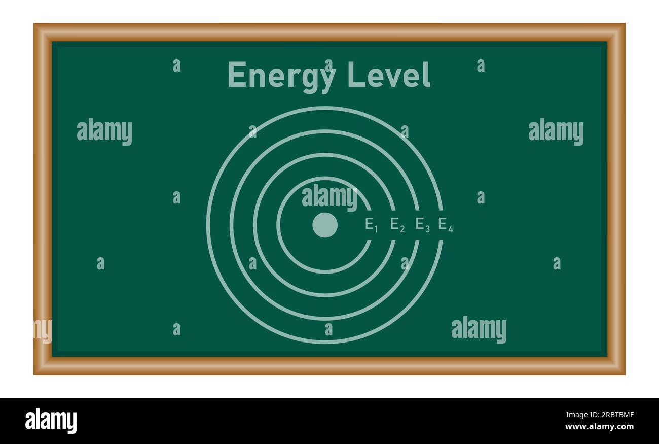 Stationary orbits of an atom. Energy levels of an atom diagram. Bohr ...