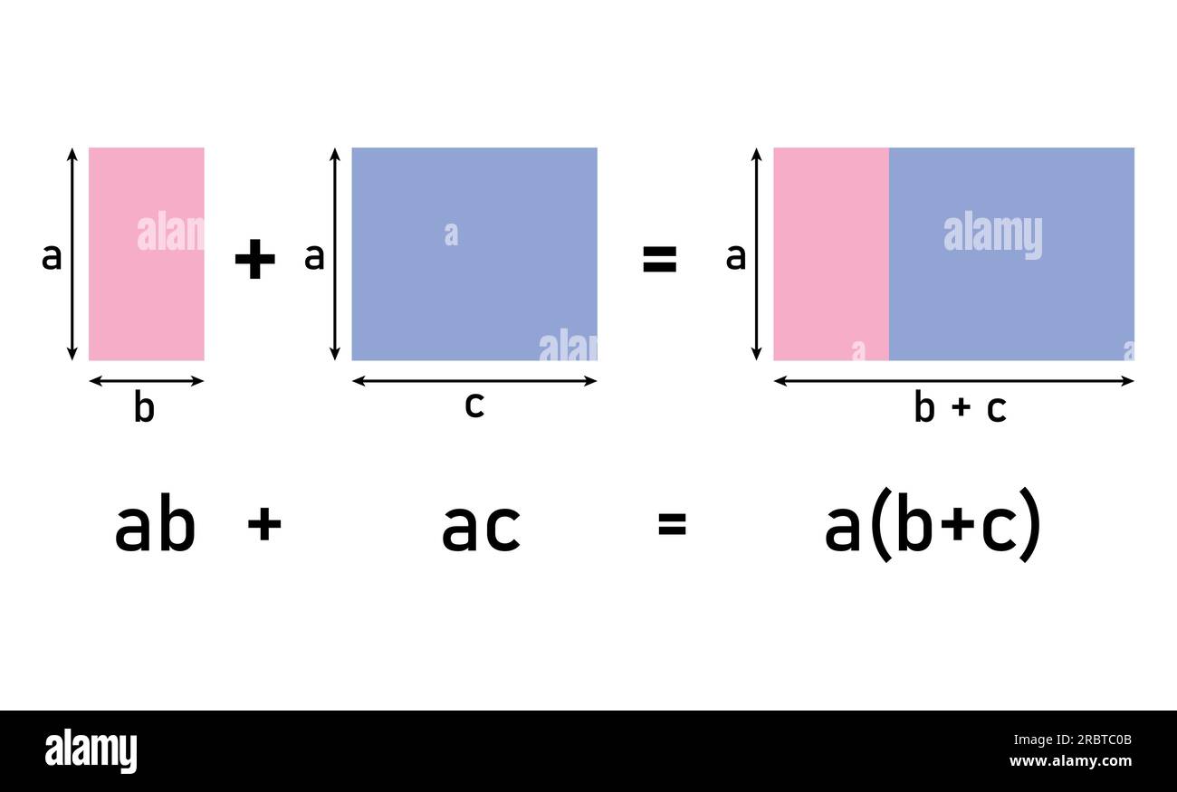 Operation area chart Stock Vector Images - Alamy