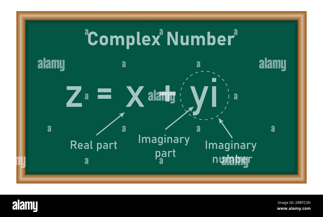 Parts of complex number in mathematics. imaginary part and real part ... Parts of complex number in mathematics. imaginary part and real part ...
