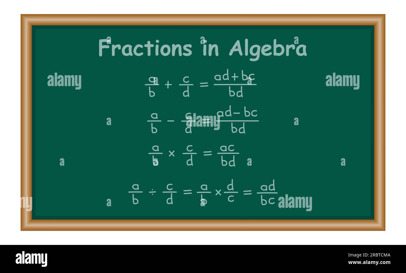 Fractions in algebra. mathematics poster. Adding, subtraction ...