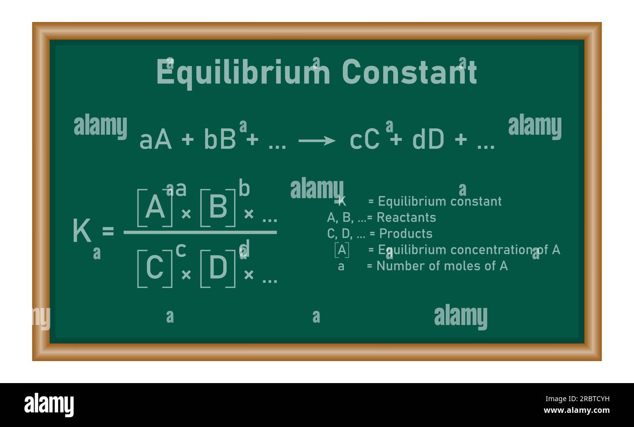The Equilibrium Constant Kp Expression Of The Reaction Resources For