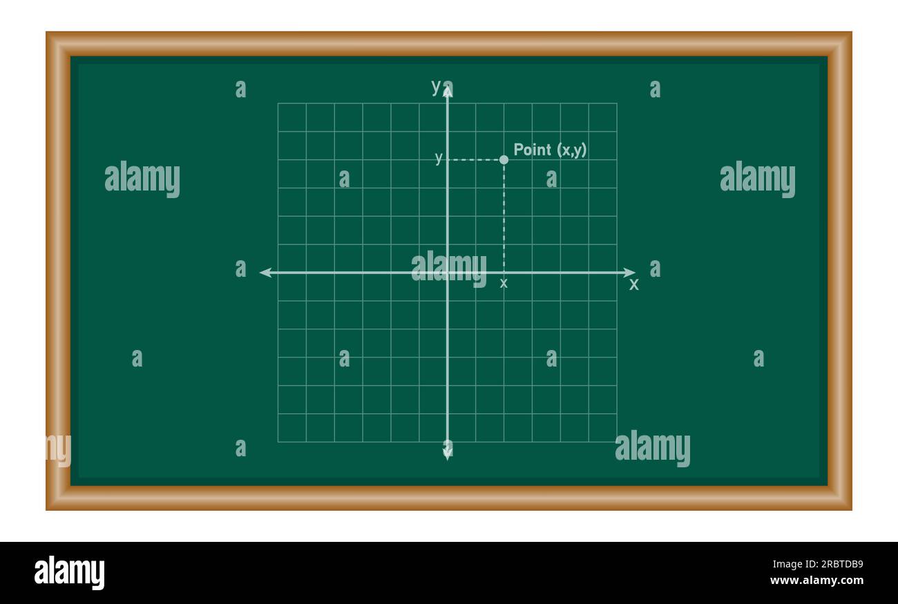 The points in coordinate plane in mathematics. Mathematics resources ...