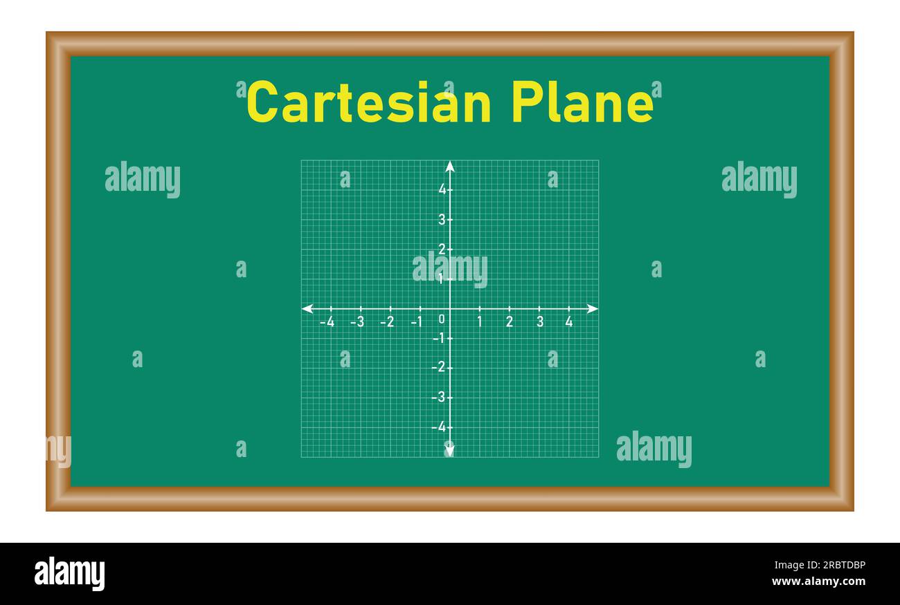 The Cartesian Coordinate System In The Plane Mathematics Resources For