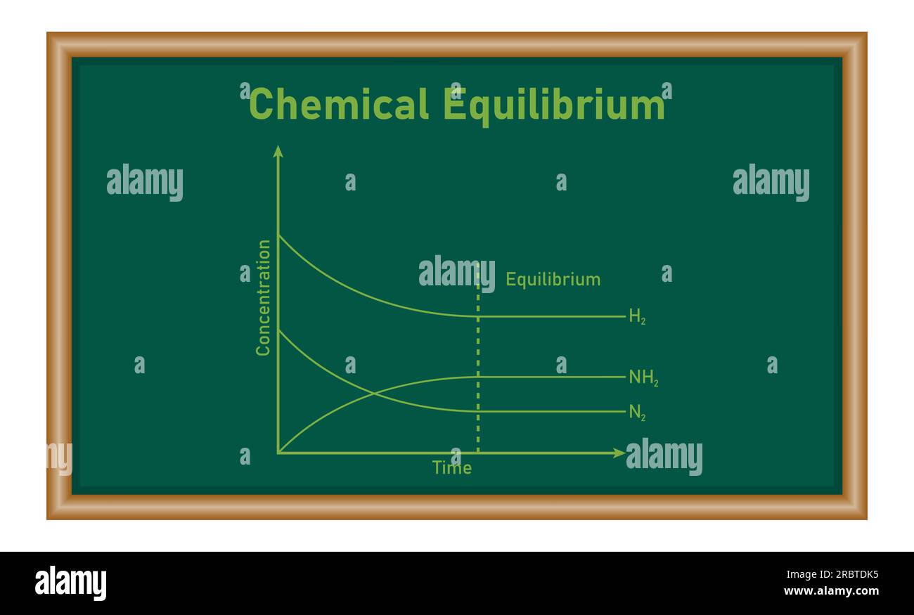 Model Experiment For The Dynamic Aspect Of A Chemical Equilibrium