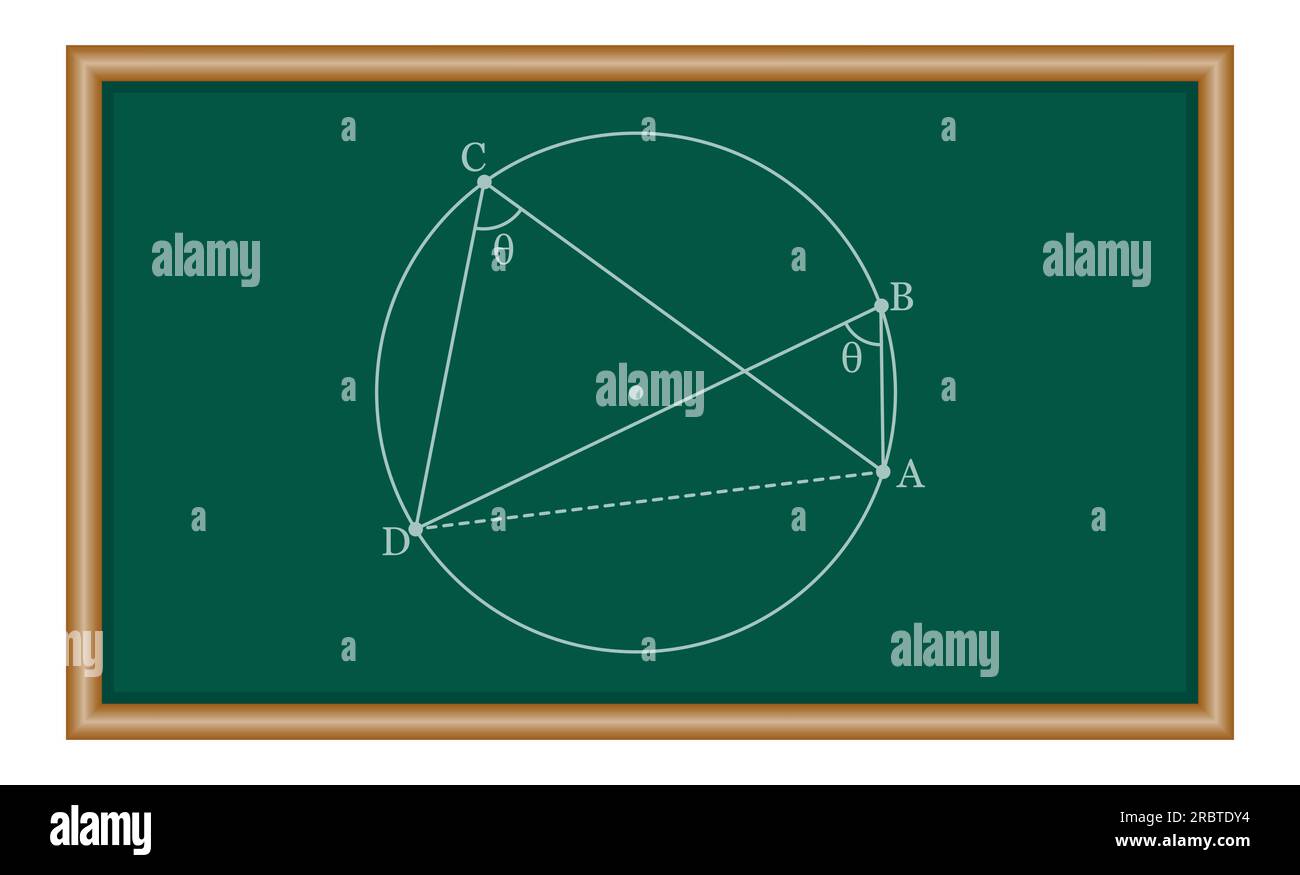 Circles Theorems In Mathematics Angles In The Same Segment Are Equal Mathematics Resources For