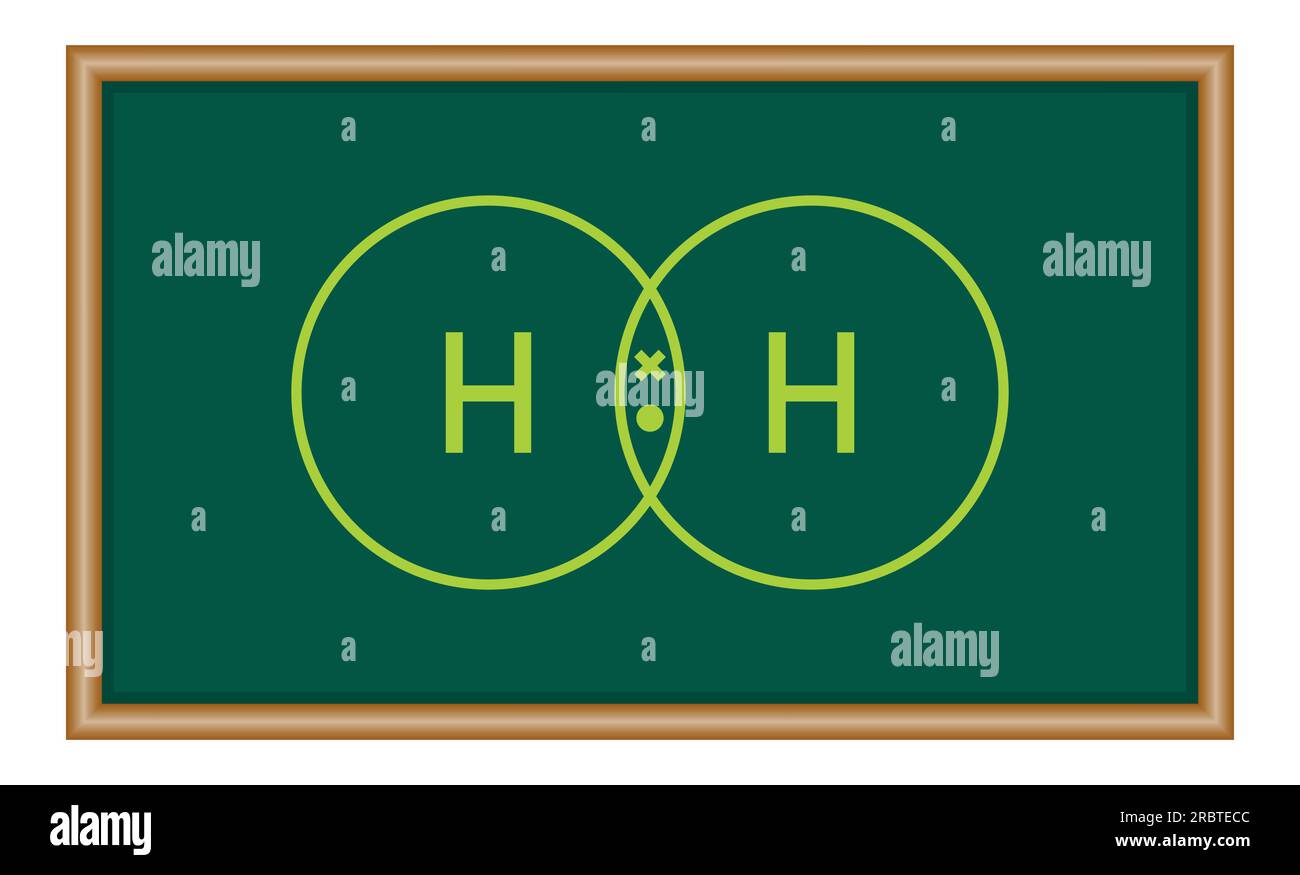 Hydrogen Covalent Bond