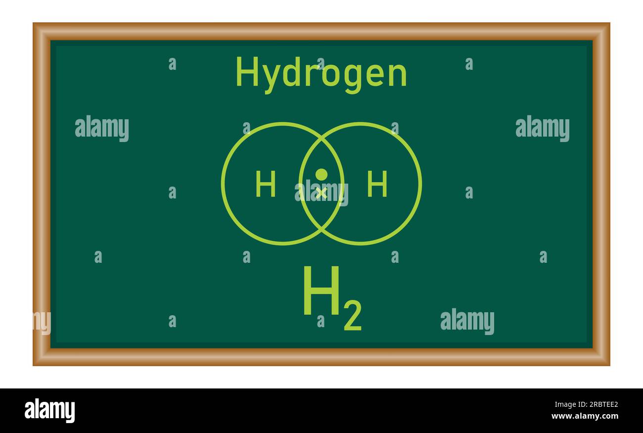 Covalent Bond Of The Hydrogen Molecule Two Hydrogen Atoms And Hydrogen