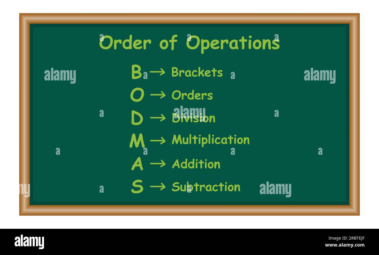 Ordering Mathematical Operations The Order Of Operations Bodmas Rule
