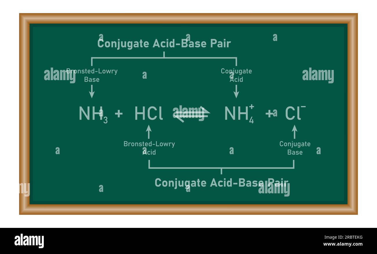 Bronsted-lowry acid-base reaction theory. Physics resources for ...