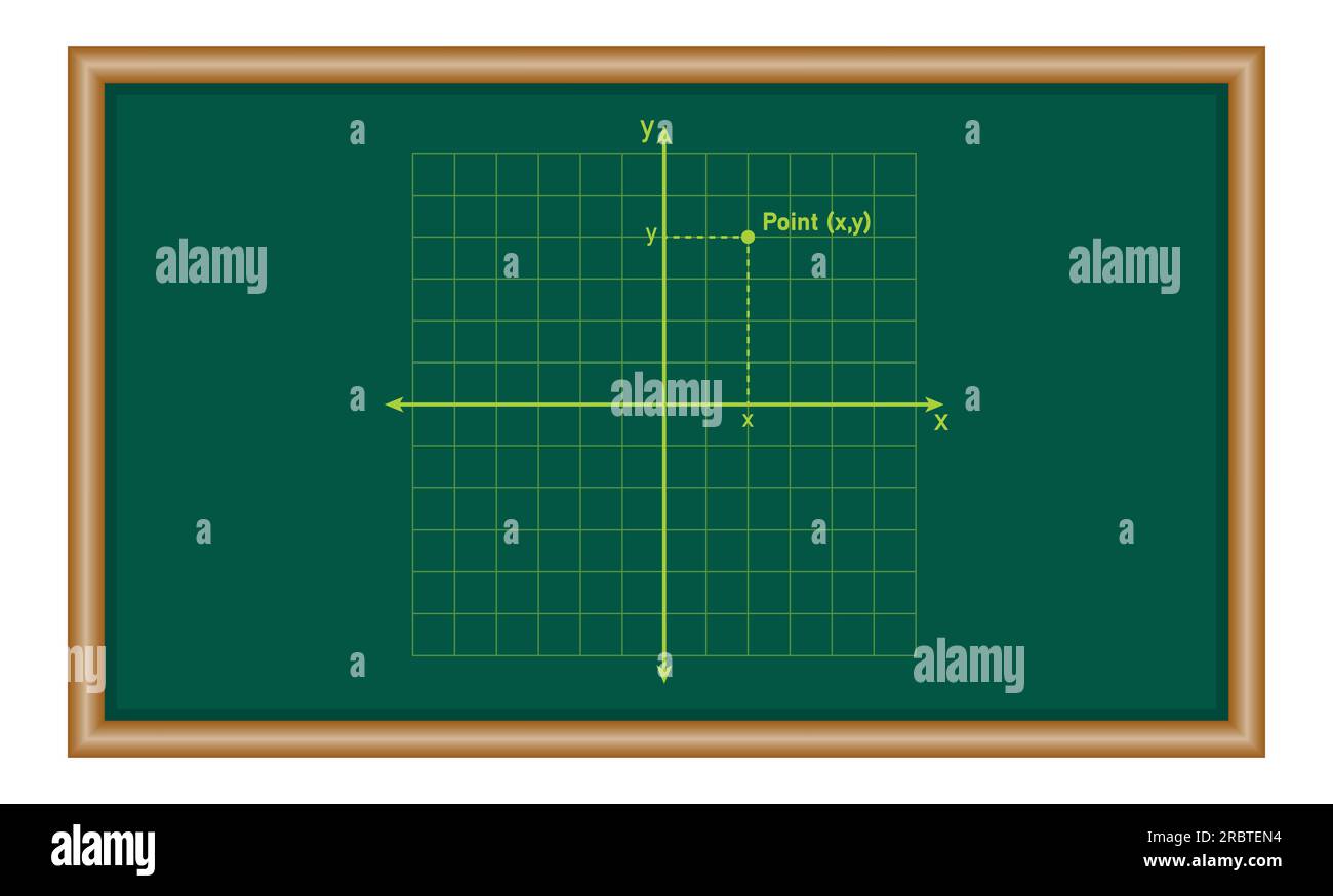 Cartesian coordinate system hi-res stock photography and images - Alamy